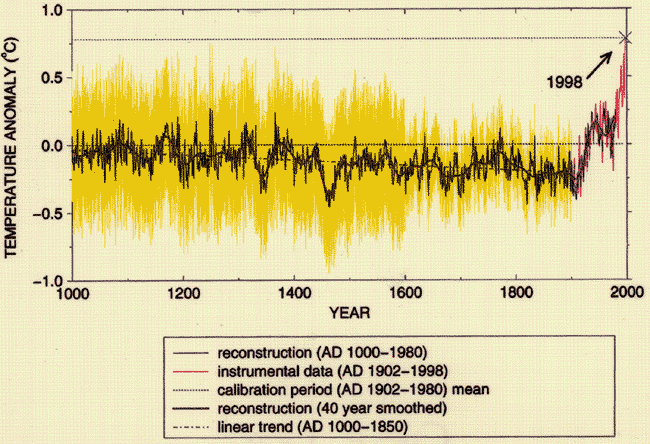 climate imagebank